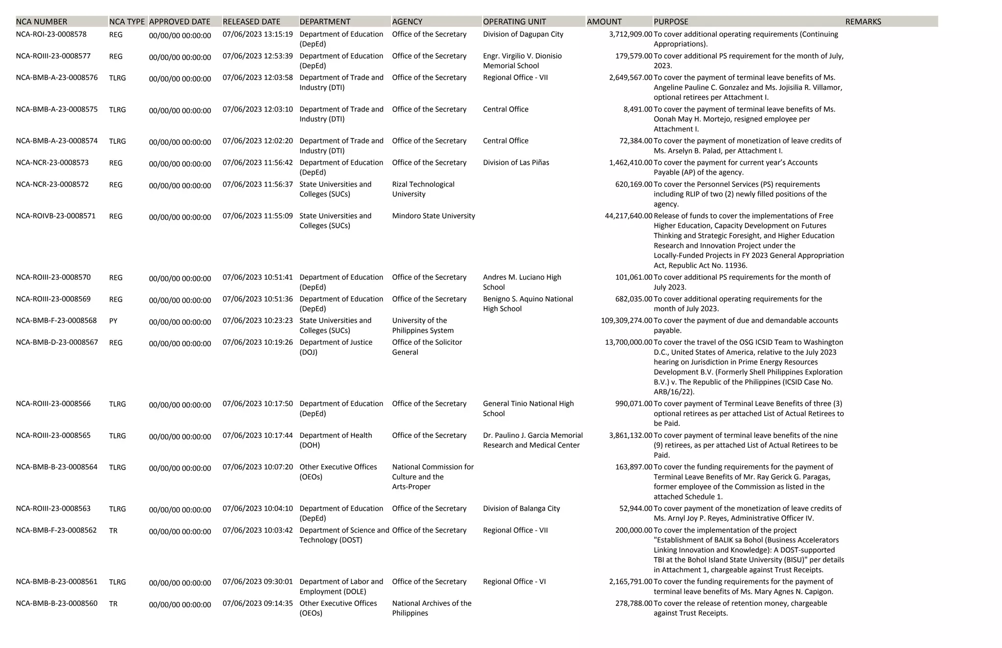 UPDATED_NCA.pdf