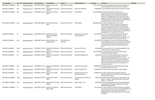 UPDATED_NCA.pdf | Government Support and Welfare | Financial Assistance