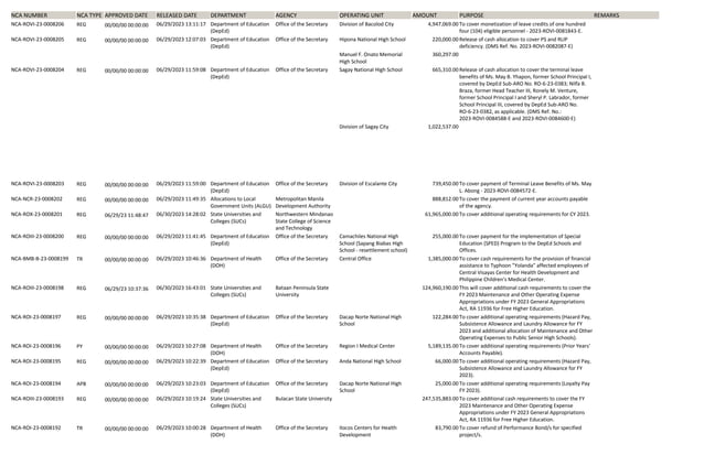 UPDATED_NCA.pdf | Government Support and Welfare | Financial Assistance