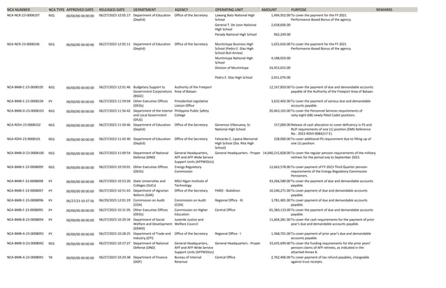 UPDATED_NCA.pdf | Government Support and Welfare | Financial Assistance