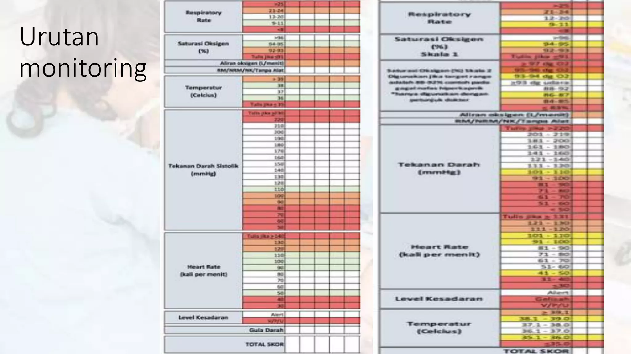 Updated National Early Warning Score System versi 2 2018 | PPTX