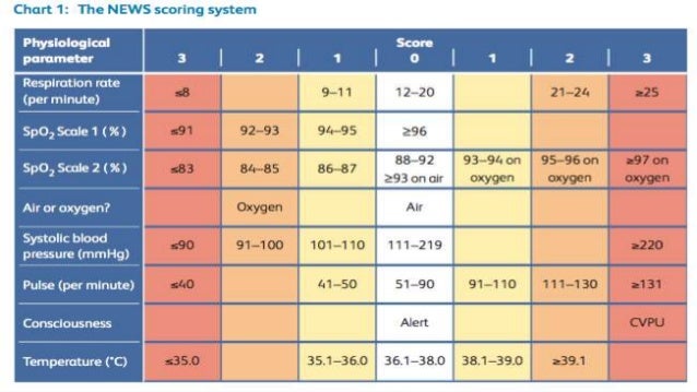 Updated National Early Warning Score System versi 2 2018