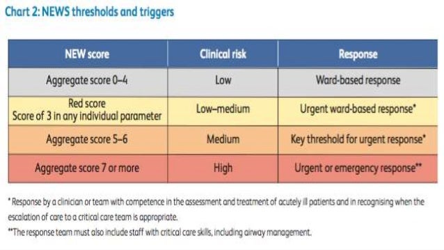 Updated National Early Warning Score System versi 2 2018