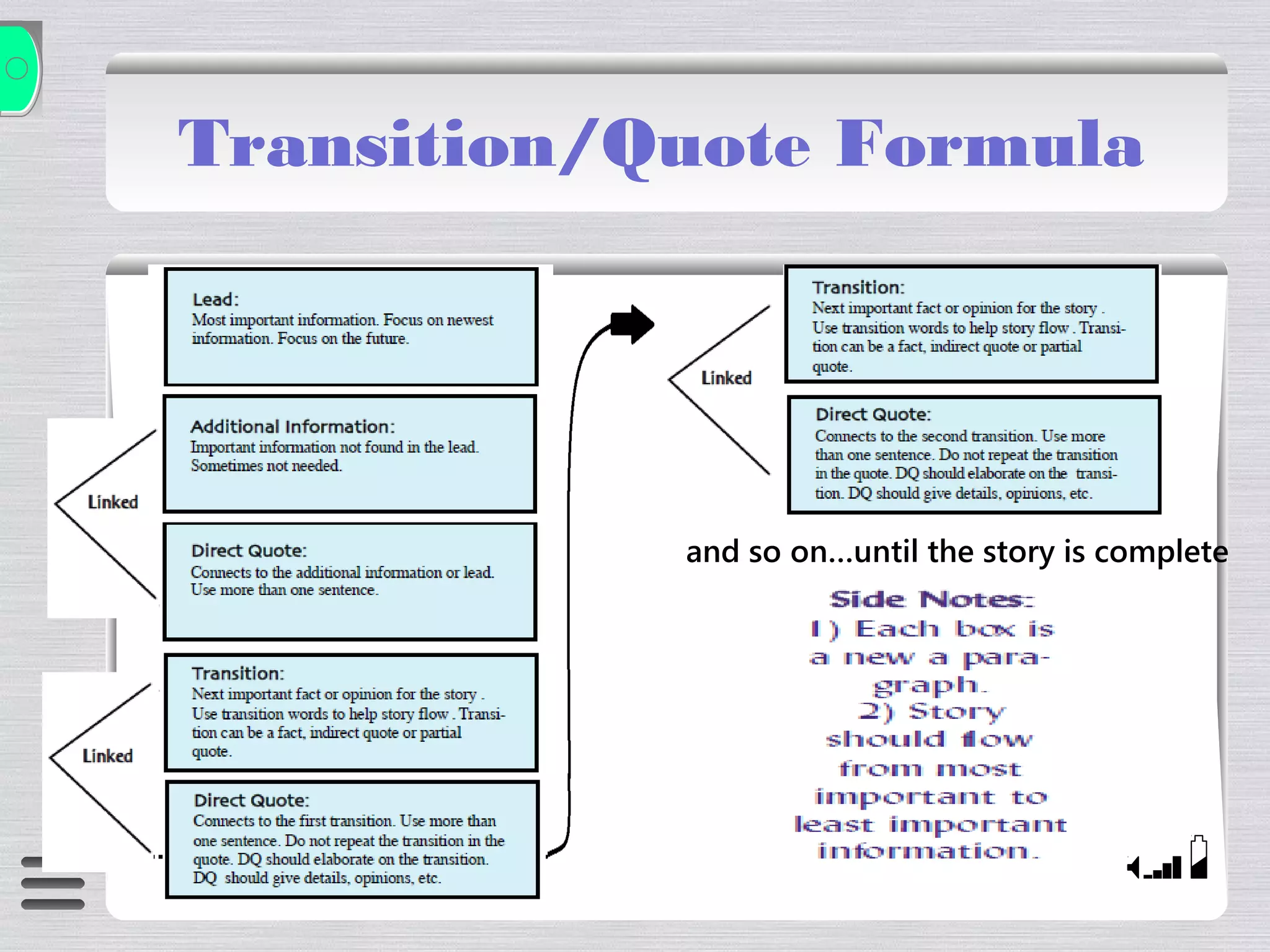 Basics of News Writing | PPT