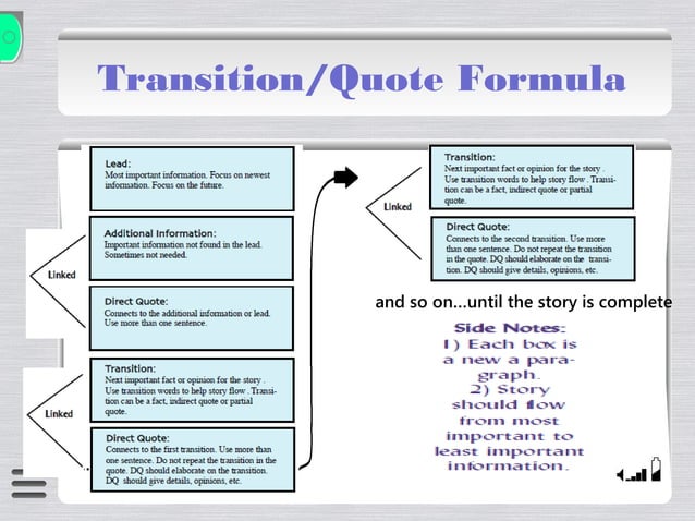 Basics of News Writing | PPT