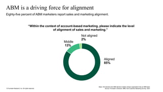 NexGen Alignment: ABM’s Role in Uniting Marketing and Sales | PPTX