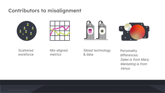NexGen Alignment: ABM’s Role in Uniting Marketing and Sales | PPT
