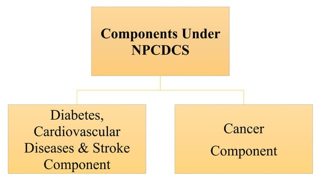 Updated NPCDCS.pptx