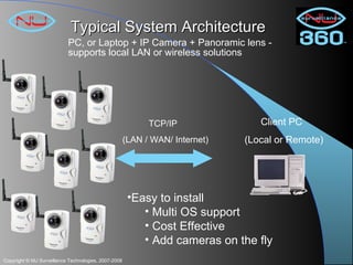 Updated Nu Surveillance Power Point | PPT