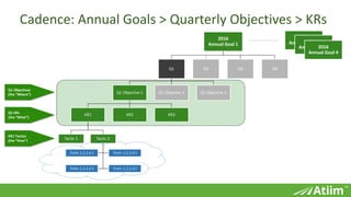 Best Practices Of OKR Goals | PPTX