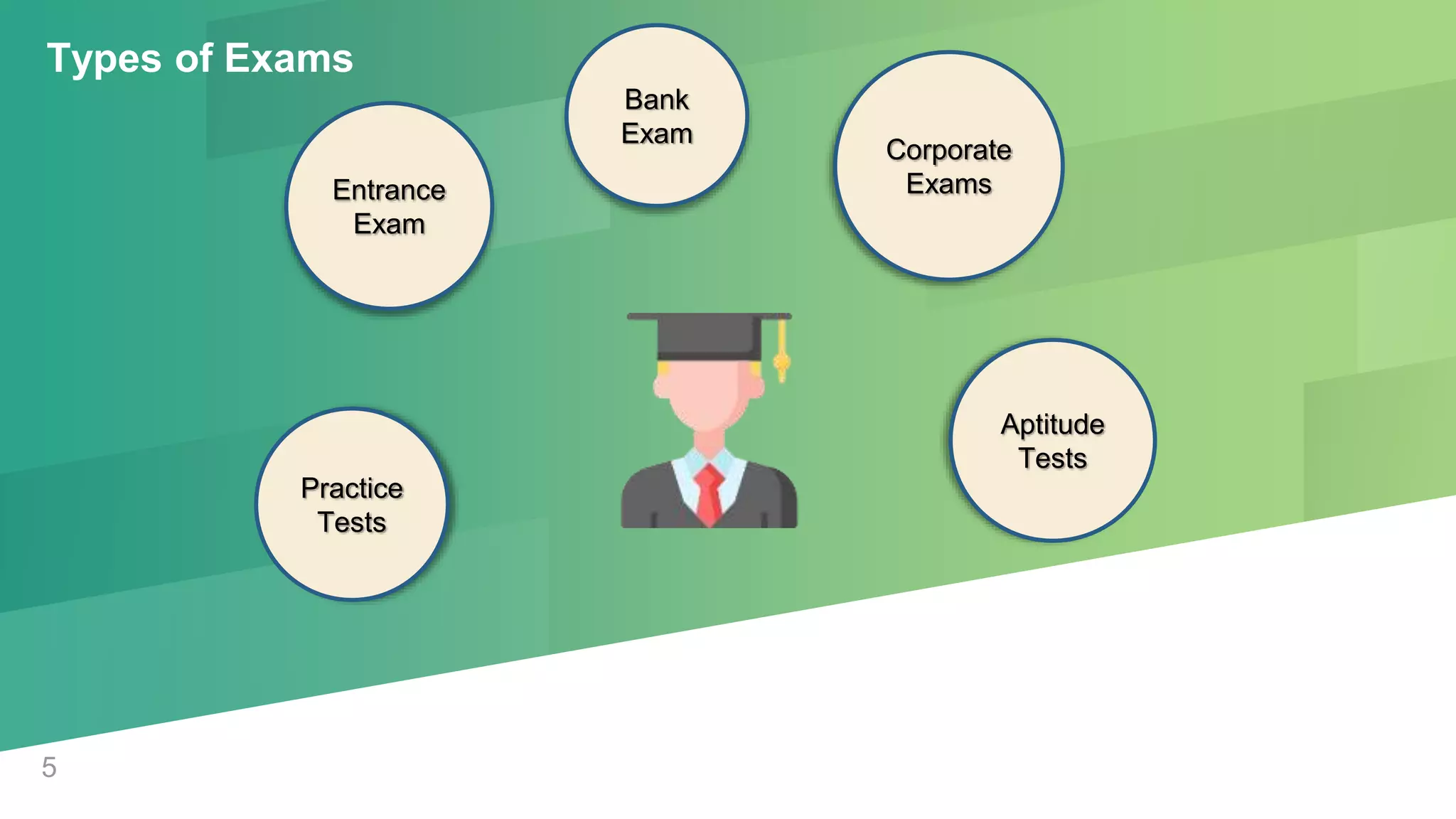 Online Examination System Presentation | PPTX