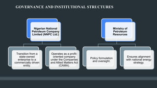 Updated Overview of the Petroleum Industry Act (PIA.pptx
