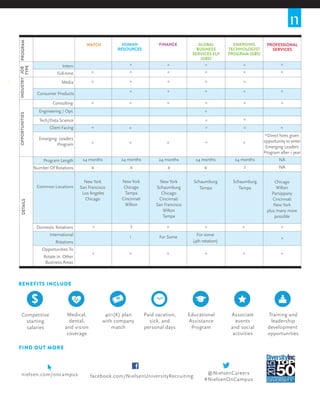 Nielsen University Recruiting Overview | PDF