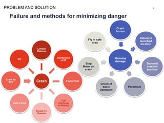 SmartParachute | PPT