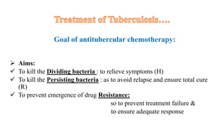 Updated Part -3 Management of TB.. DR. Kiran G. Piparva 2020 [Autosaved ...