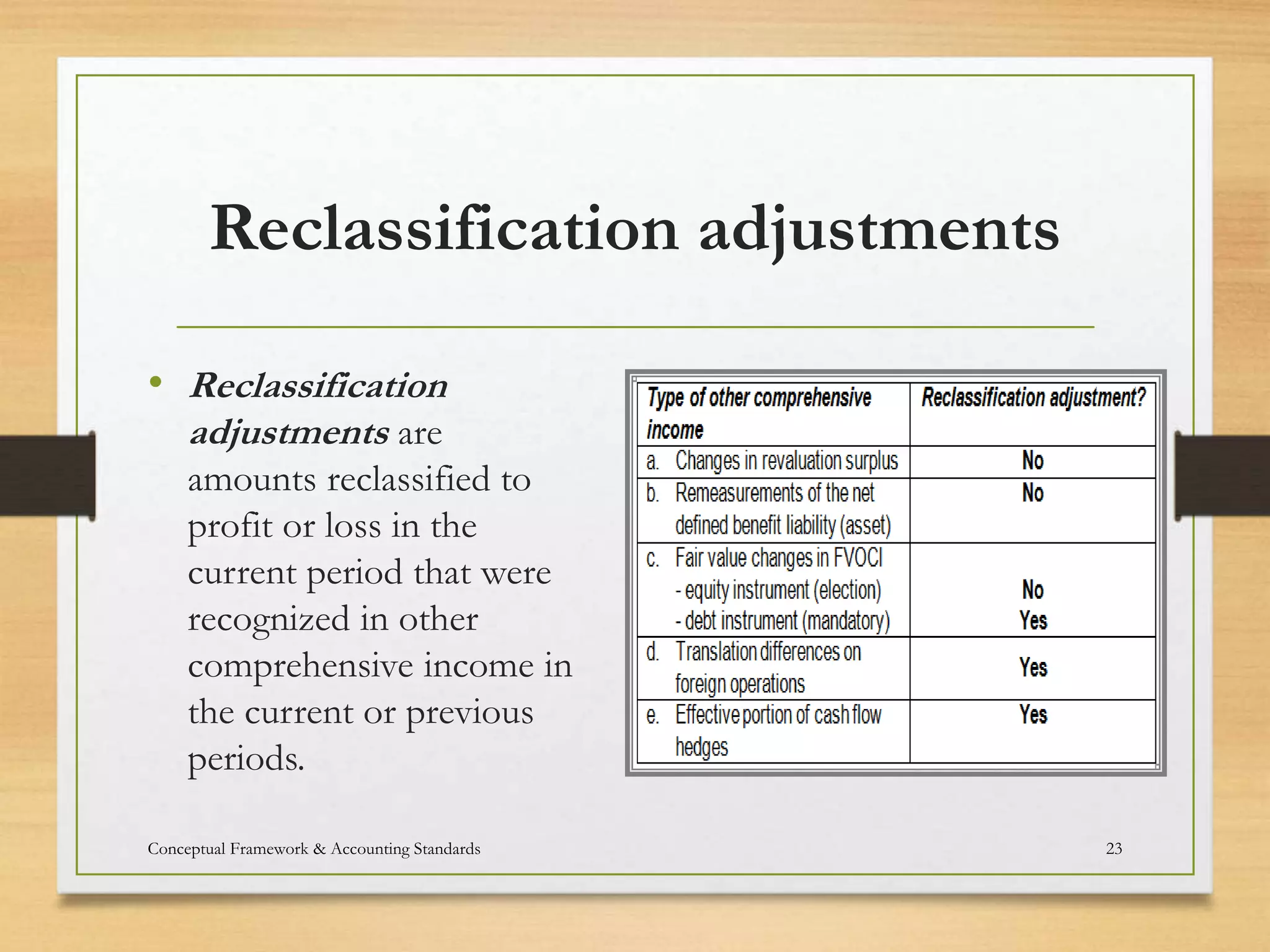 Updated PAS-1-PRESENTATION-OF-FINANCIAL-STATEMENTS.pptx