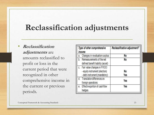 Updated PAS-1-PRESENTATION-OF-FINANCIAL-STATEMENTS.pptx