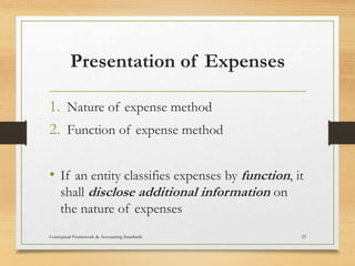 Updated PAS-1-PRESENTATION-OF-FINANCIAL-STATEMENTS.pptx