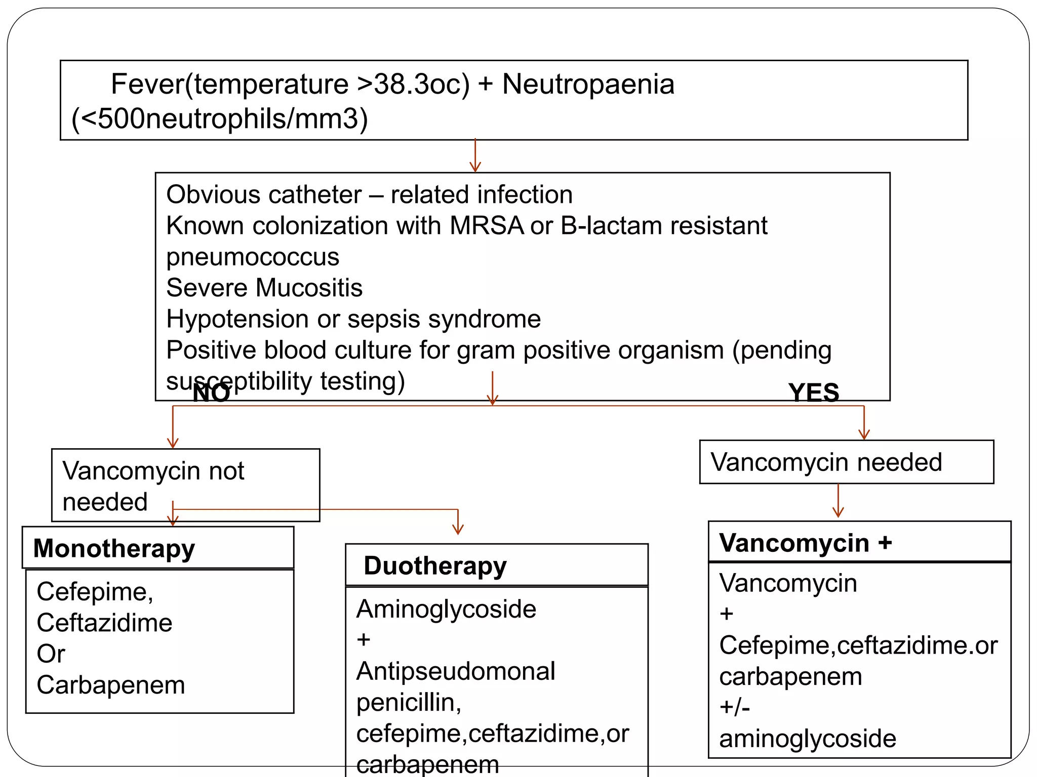 FEBRILE NEUTROPAENIA IN PAEDIATRICS | PPTX
