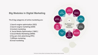 Digital Marketing Overview and Fundamentals | PDF | Internet | Computing