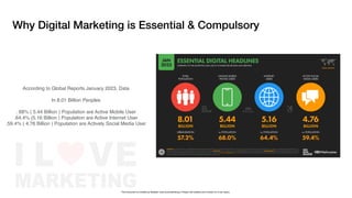 Digital Marketing Overview and Fundamentals | PDF | Internet | Computing