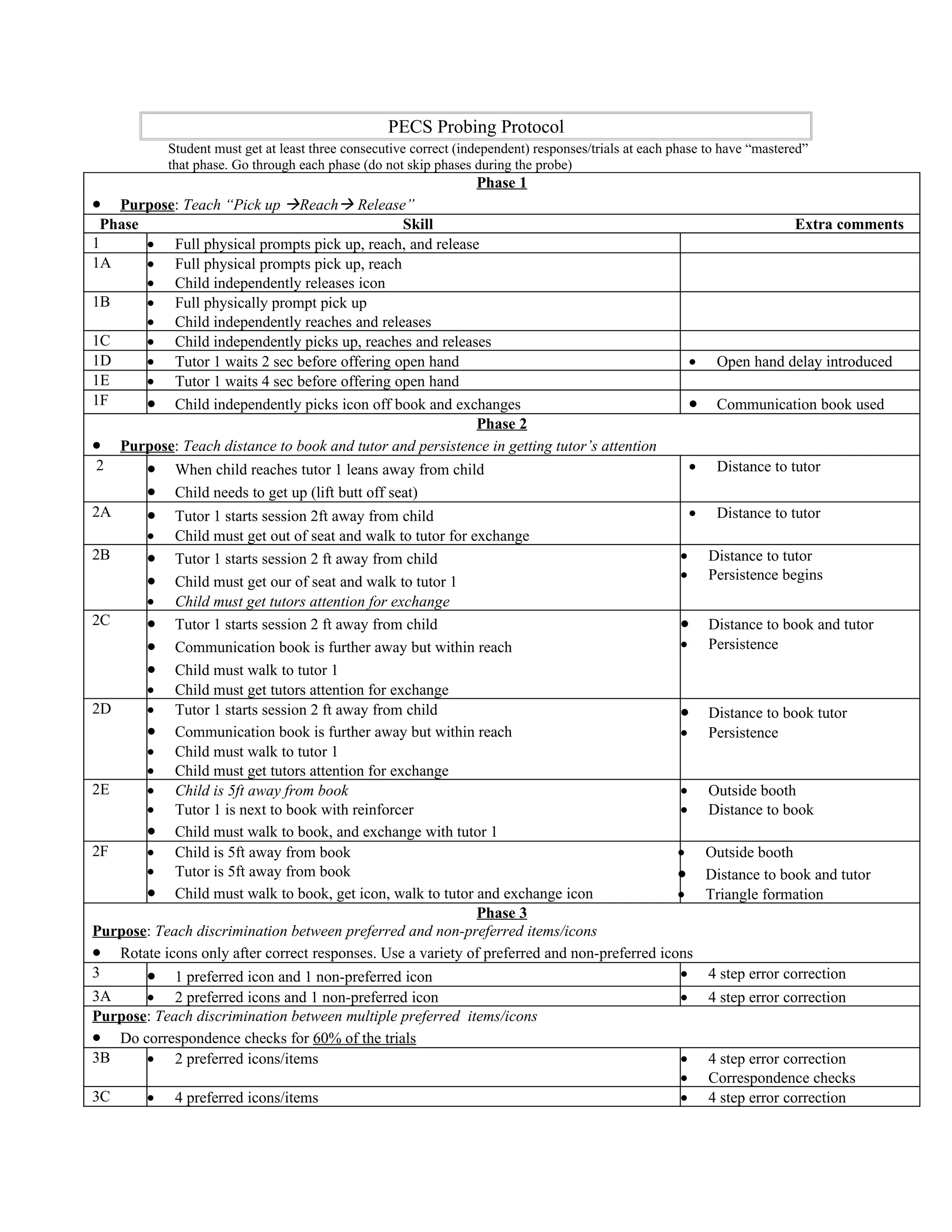 Updated pecs probing protocol s10 | DOC