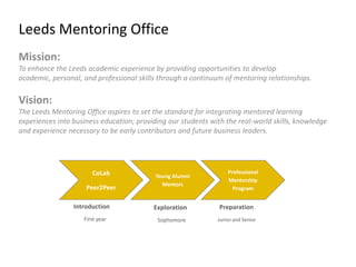 PMP Student Orientation Slides | PPT