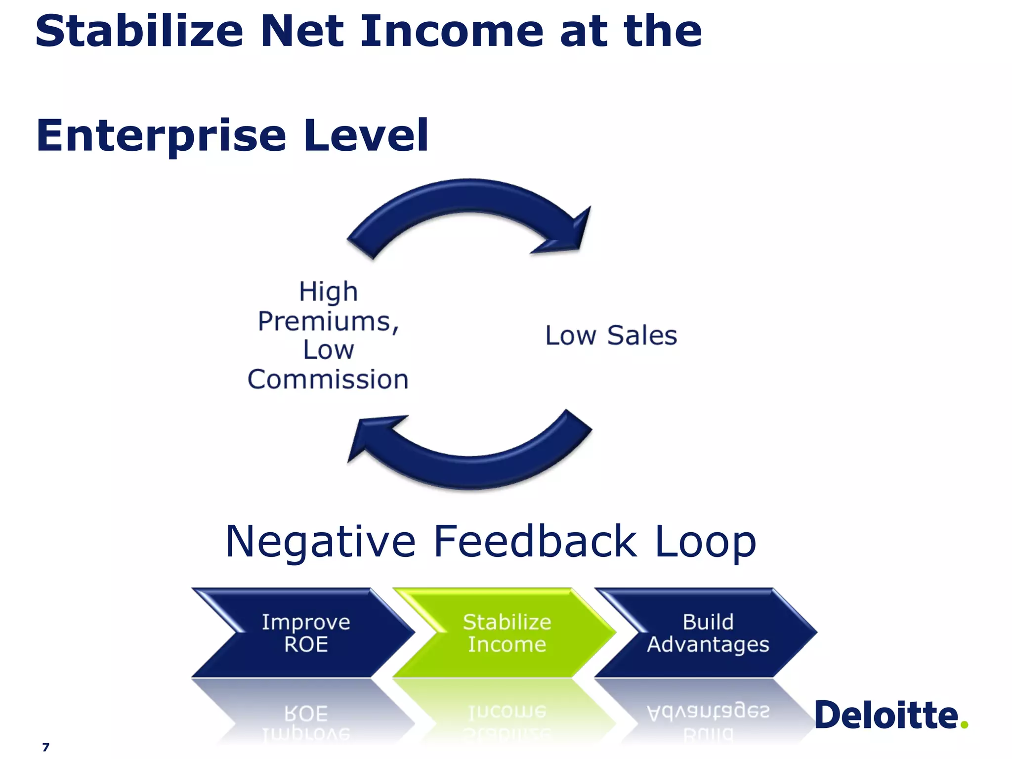 Deloitte Case Challenge Presentation | PPT
