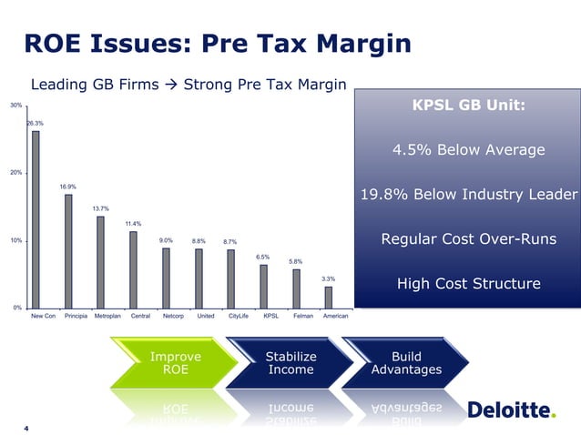 Deloitte Case Challenge Presentation | PPT