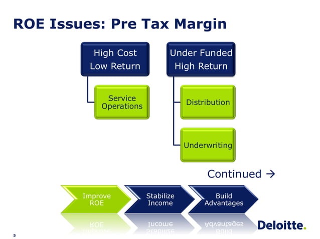 Deloitte Case Challenge Presentation | PPT