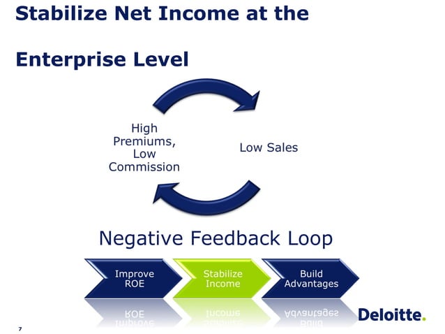 Deloitte Case Challenge Presentation | PPT