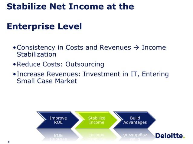 Deloitte Case Challenge Presentation | PPT