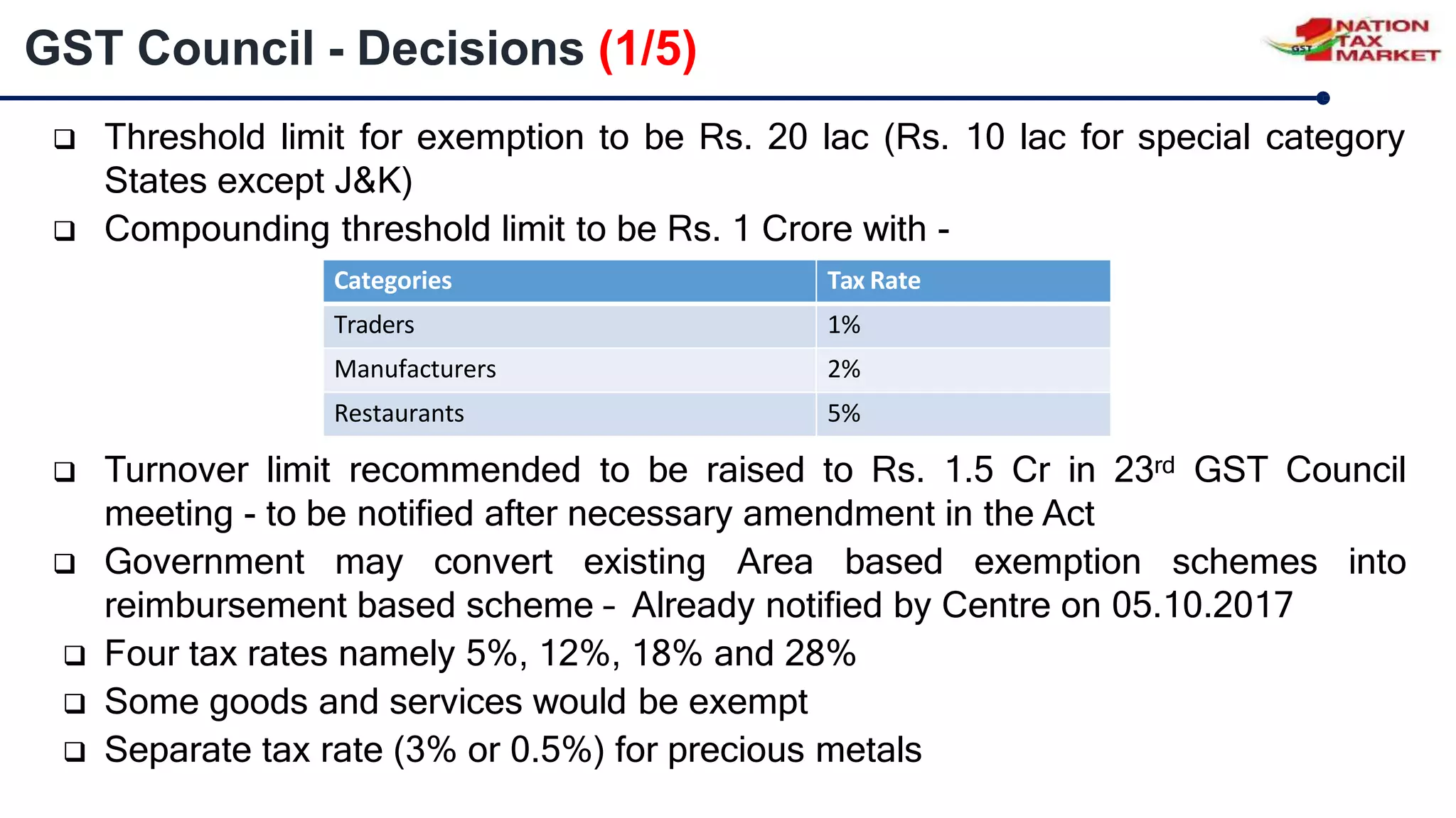 Updated PPT-on-GST.pptx