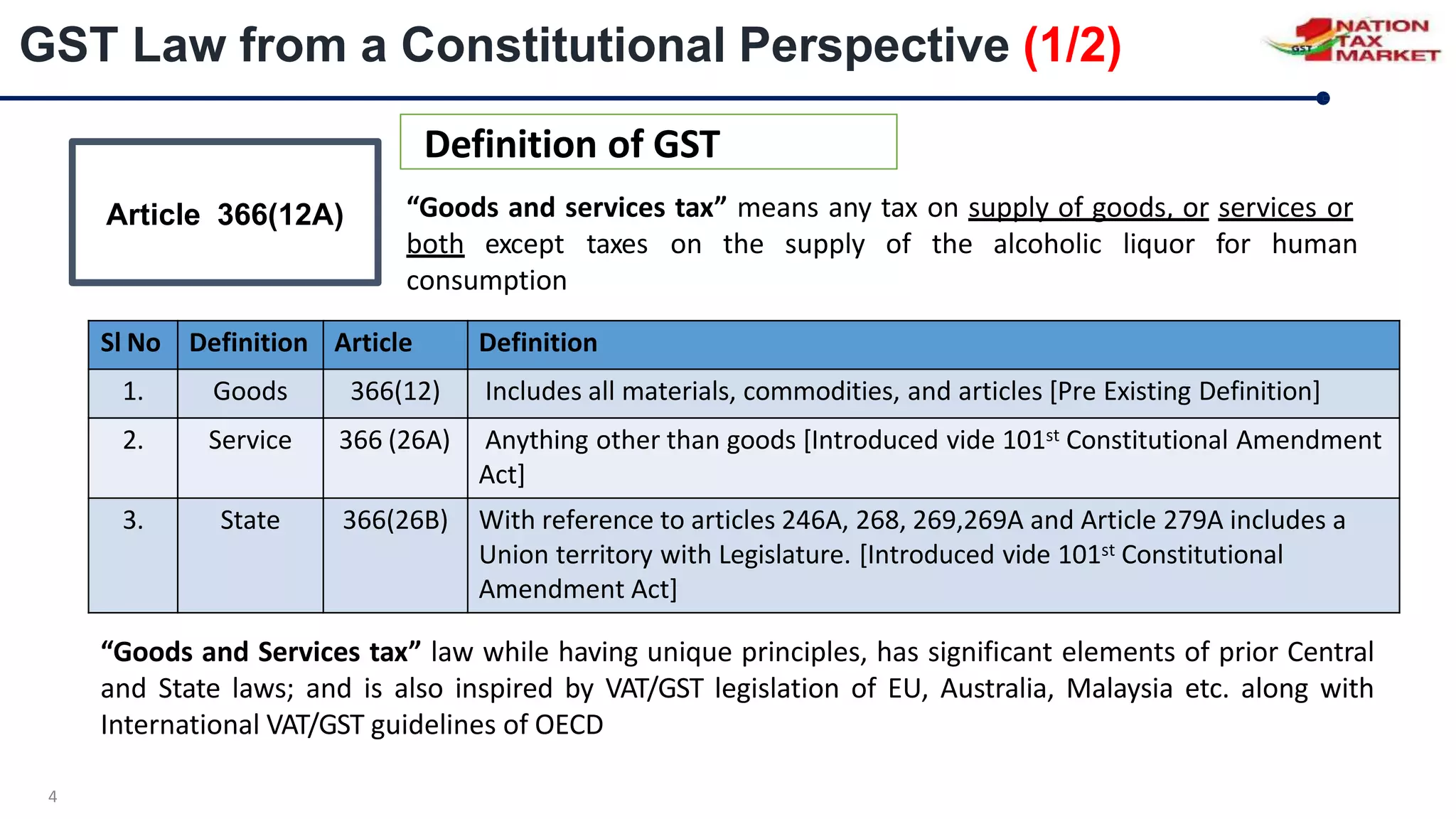 Updated PPT-on-GST.pptx