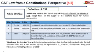 Updated PPT-on-GST.pptx