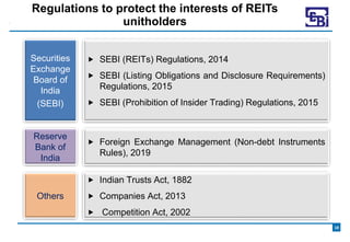 Updated PPT on REITs_approved Dec2021 .pdf