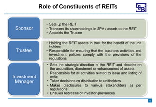 Updated PPT on REITs_approved Dec2021 .pdf