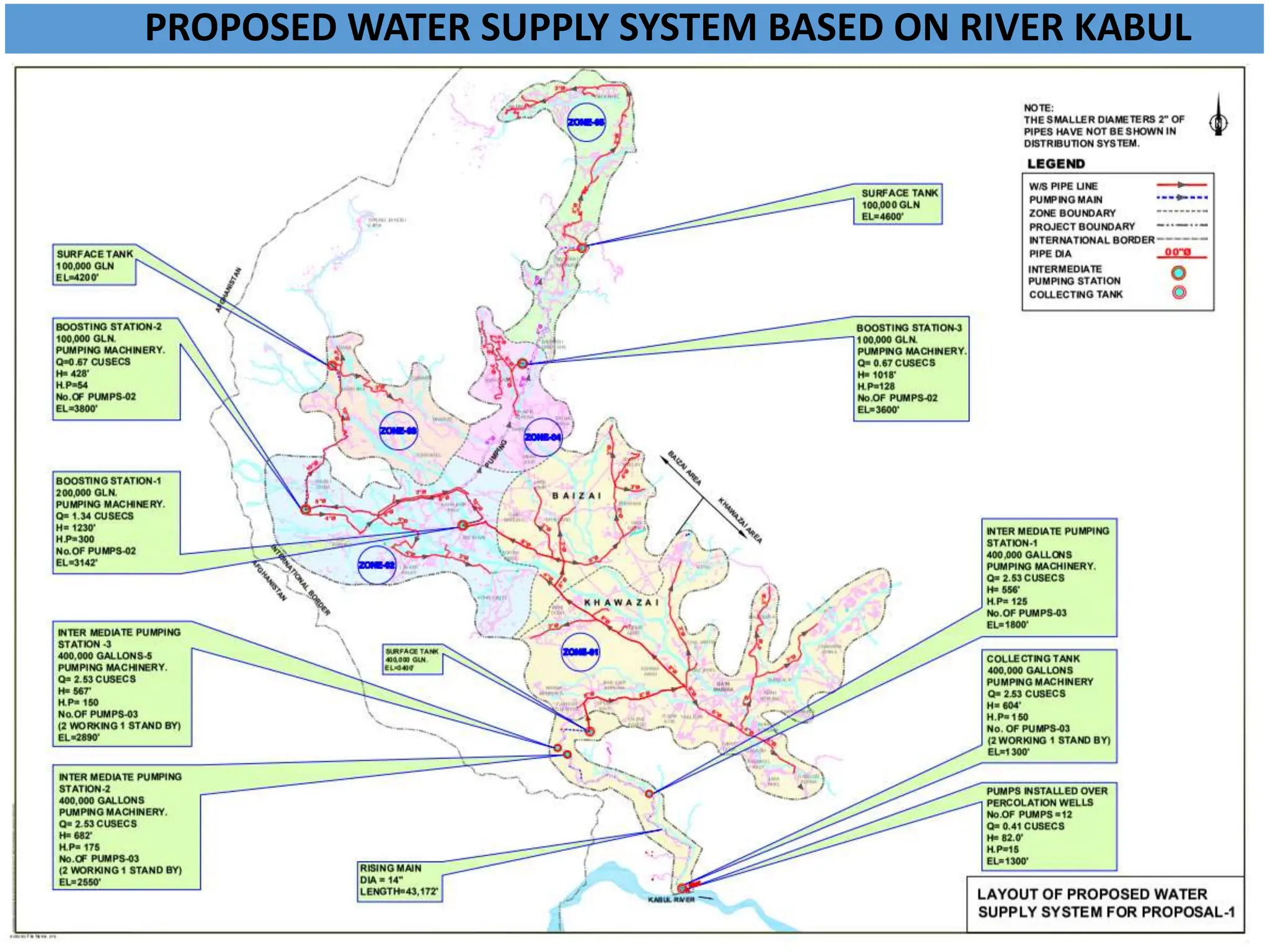 Feasibility study and Design of Drinking Water Supply scheme | PPT
