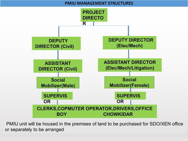 Feasibility study and Design of Drinking Water Supply scheme | PPT