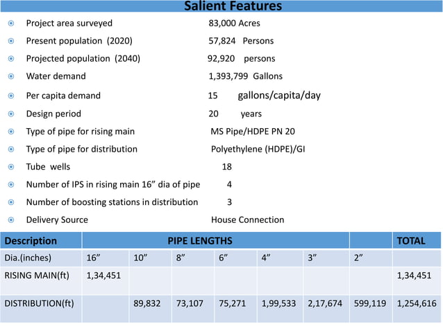 Feasibility study and Design of Drinking Water Supply scheme | PPT