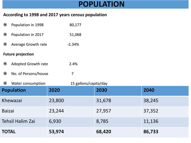 Feasibility study and Design of Drinking Water Supply scheme | PPT
