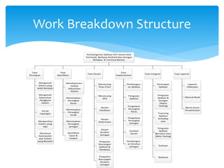 Handheld Terminal Project Management at PT BJTI Indonesia | PPTX