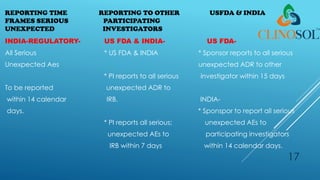 Adverse Event Reporting in Pharmacovigilance: Principles and Challenges ...
