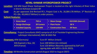 updated Presentation for NCC-FFP Meeting -Keyal HPP.pptx