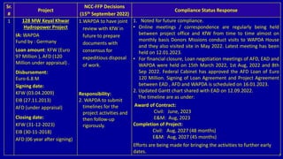 updated Presentation for NCC-FFP Meeting -Keyal HPP.pptx