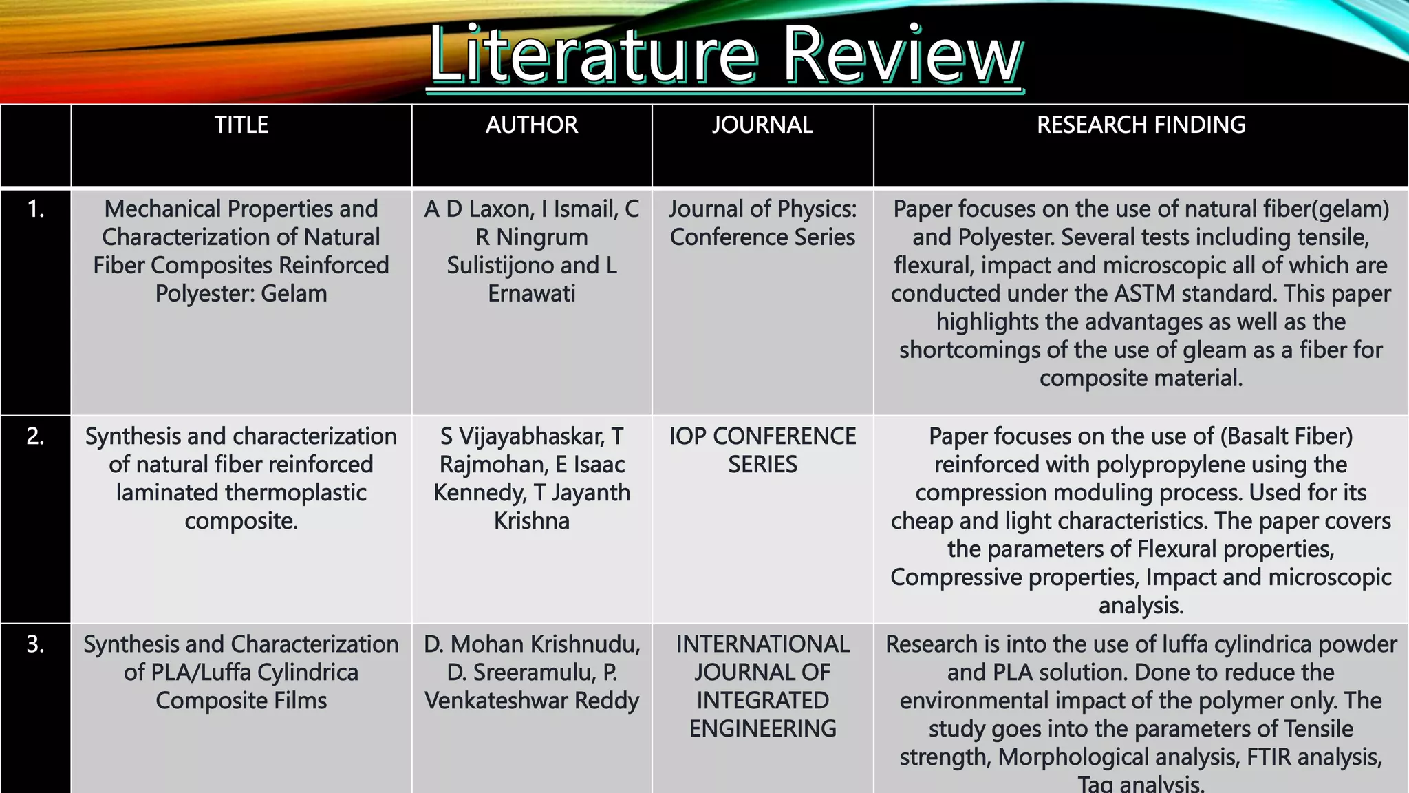 updated project presentation - Project Composite A.pptx