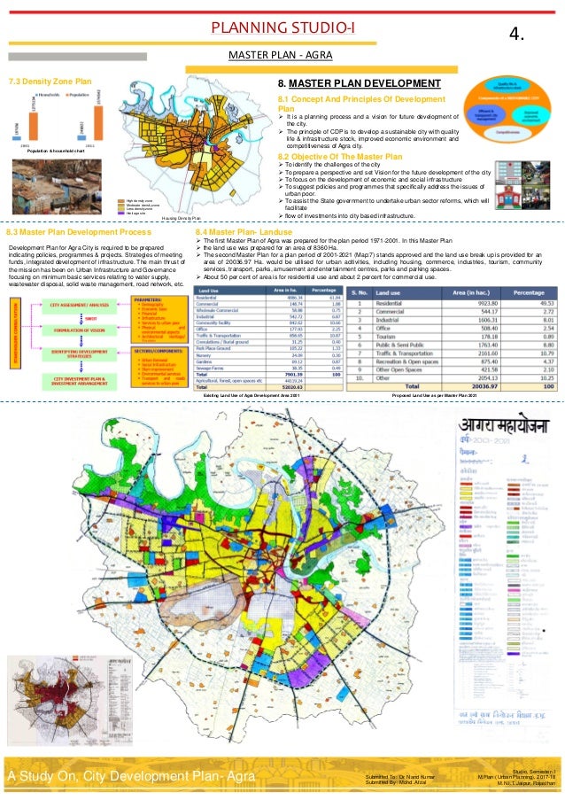 A study on, Agra Master Plan-2021