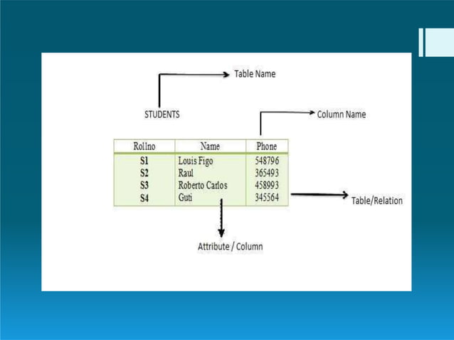 Updated_rdbms-161216100344 (1).pptx