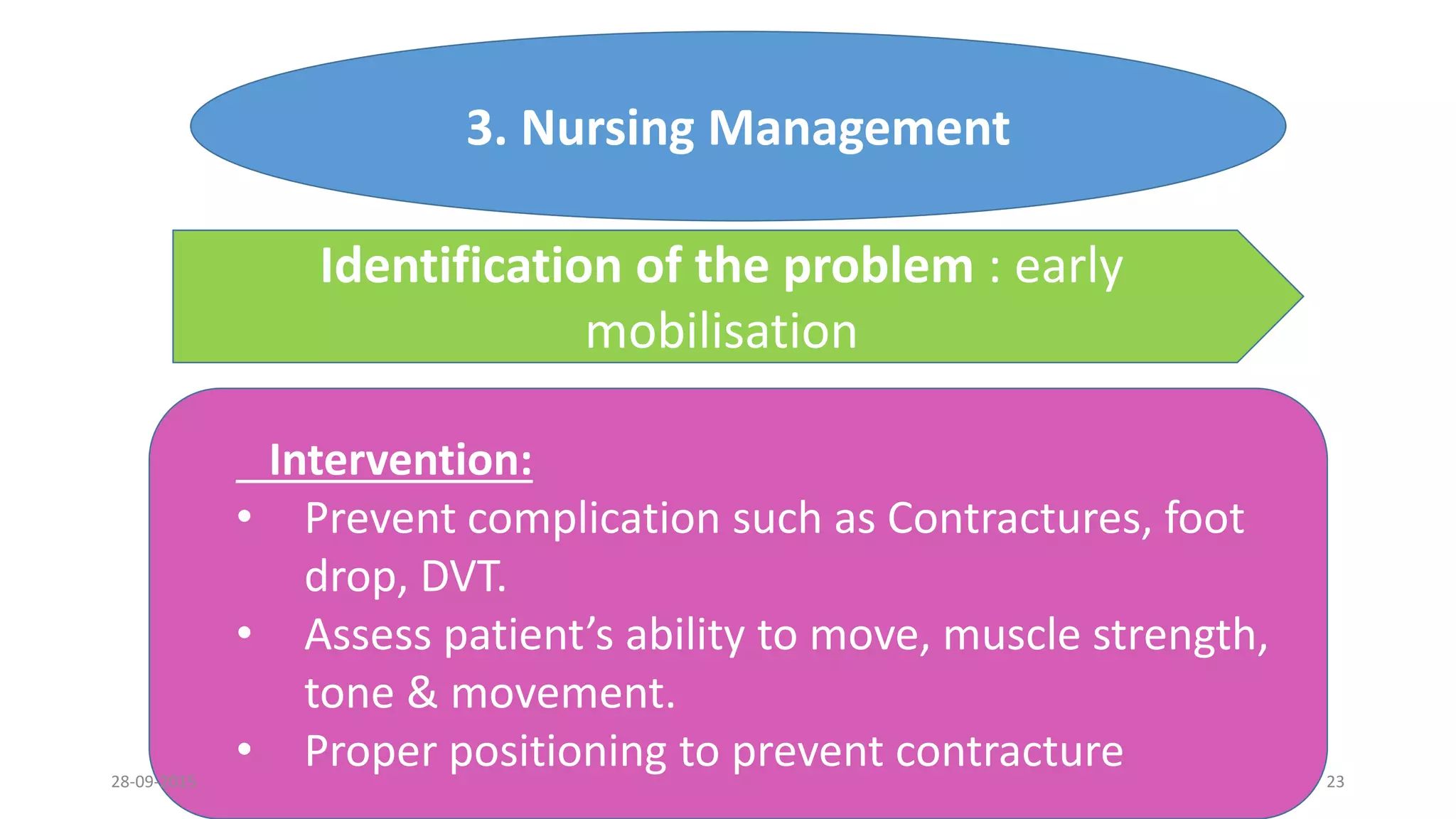 Role of nurse in Spinal cord injuries (SCI) rehabilitation | PPTX
