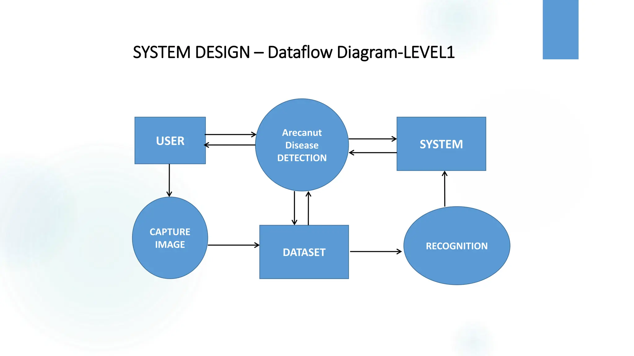 Updatedreview2an Improved Convolutional Neural Network Model For Detectionpptx Gardening